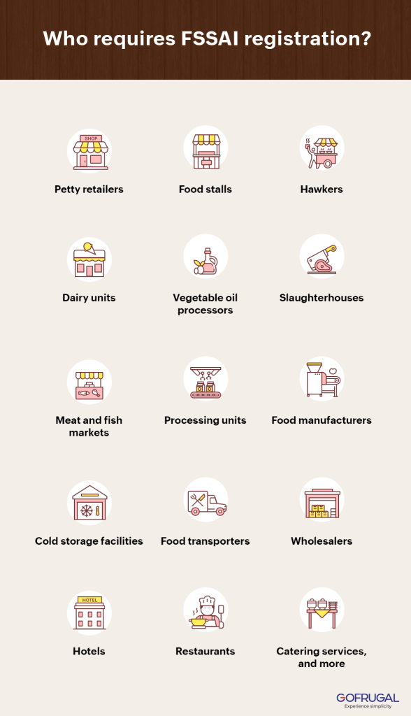 FSSAI License registration process, documents, renewal | Gofrugal